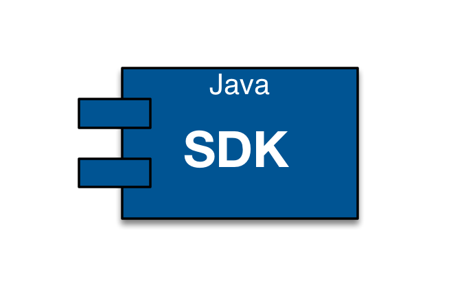Savvy Giftcards Java SDK